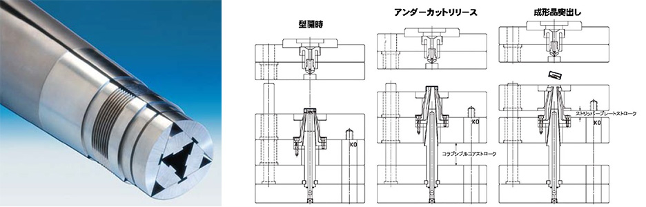 Manufacture of Internal thread mold, Plastic molds | Mold Meister Co.,Ltd.